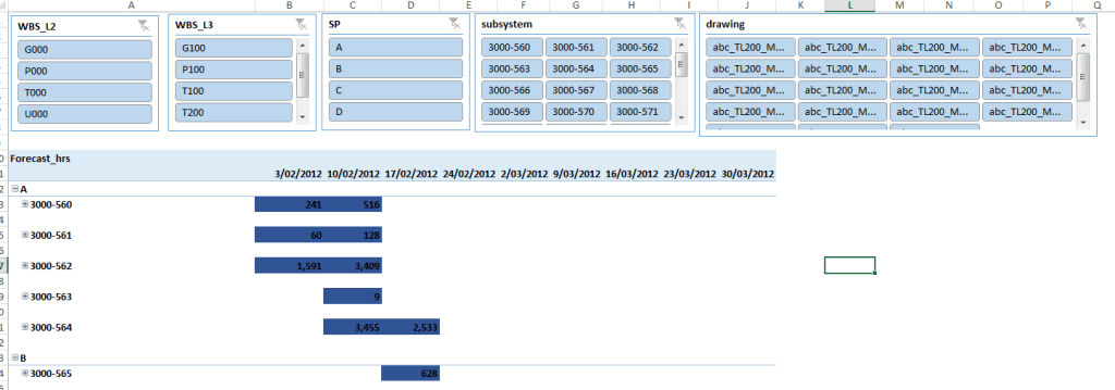How to Build a Level 5 schedule using PowerPivot – Small Data And self ...
