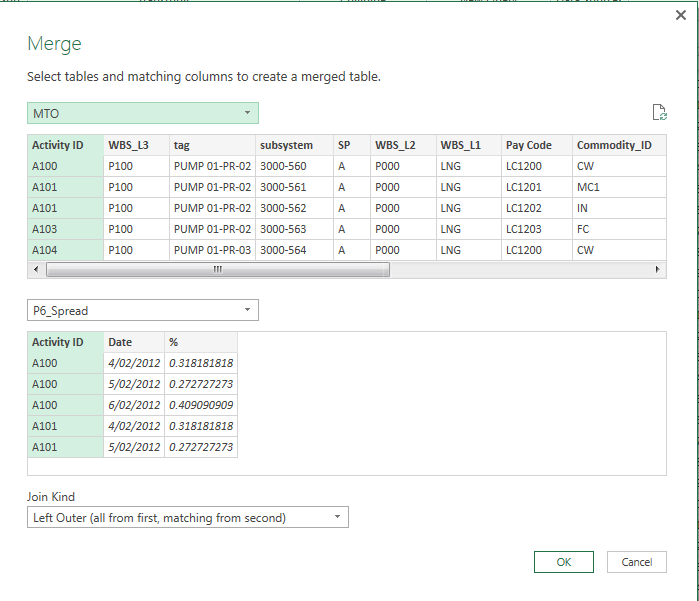 How to Build a Level 5 schedule using PowerPivot – Small Data And self ...