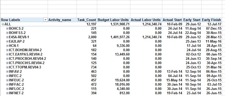 Using PowerQuery to read Primavera Xer file – Small Data And self service