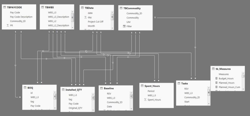 Build a Dashboard using Data Studio – Small Data And self service