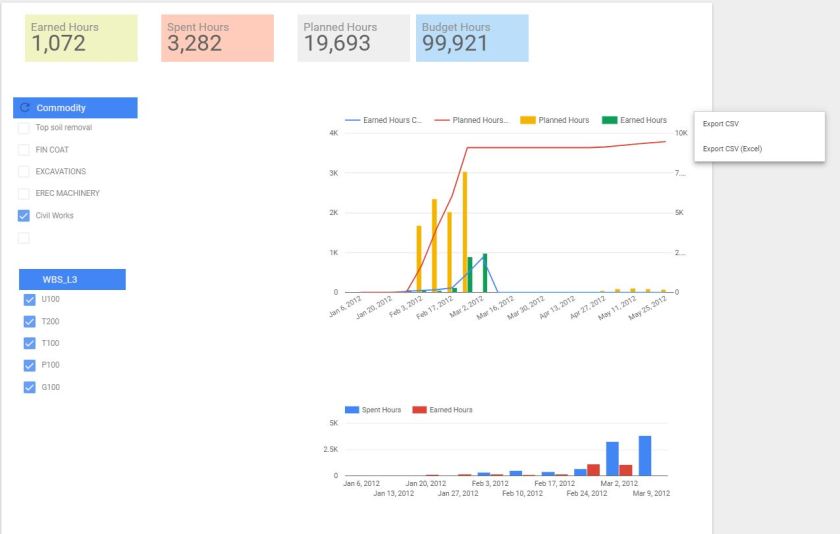Build a Dashboard using Data Studio – Small Data And self service
