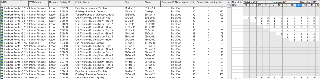Create a PowerBI Resource Analysis Dashboard – by Darrin Kinney – Small ...