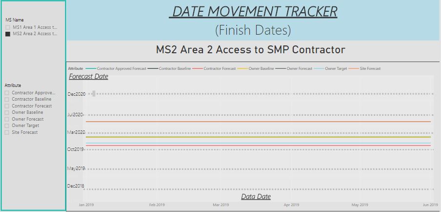Major Milestone Tracking – By Darrin Kinney – Small Data And self service