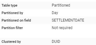 How to Build a near real time Dashboard using Data Studio and BigQuery ...