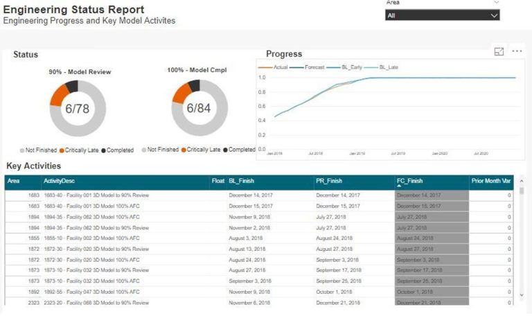 Engineering Progress Report – PowerBI – by Darrin Kinney – Small Data ...