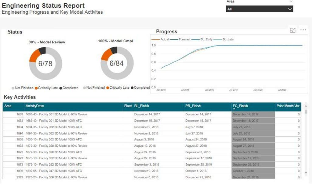 Engineering Progress Report – PowerBI – by Darrin Kinney – Small Data And self service