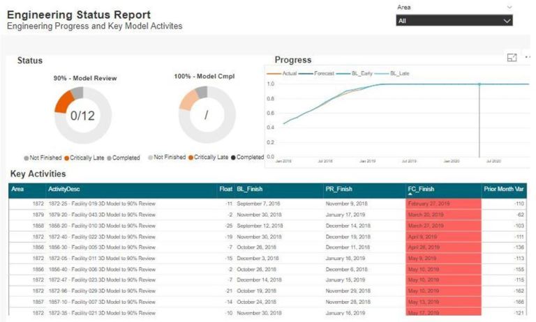 Engineering Progress Report – PowerBI – by Darrin Kinney – Small Data ...