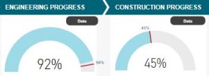 Engineering Progress Report – PowerBI – by Darrin Kinney – Small Data ...