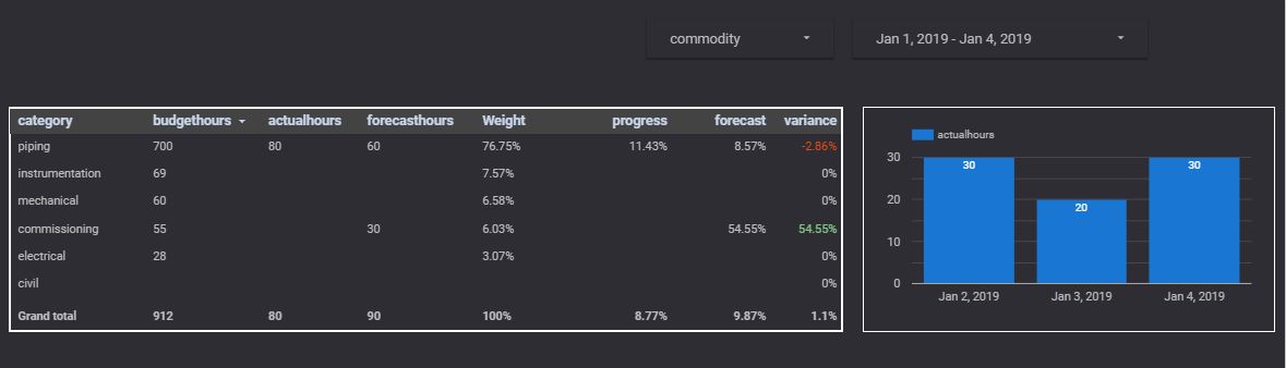 Custom Sql In Google Data Studio Small Data And Self Service