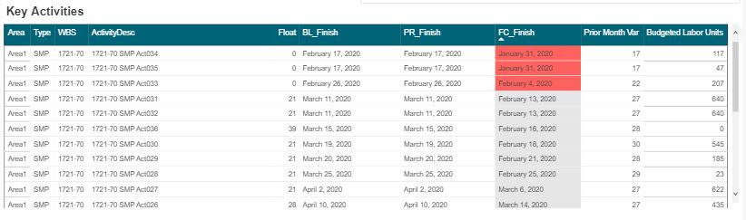 Construction Progress Report – PowerBI – by Darrin Kinney – Small Data ...