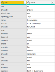 Analyzing GIS data using BigQuery and PowerBI – Small Data And self service