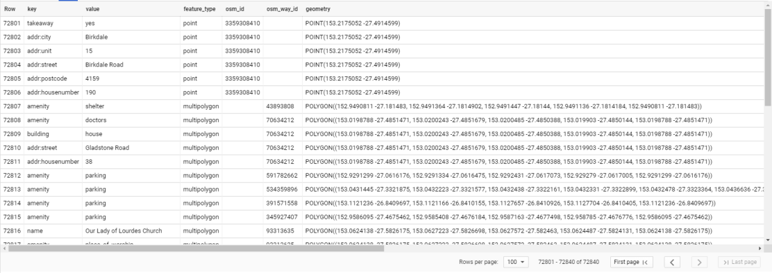 Analyzing GIS data using BigQuery and PowerBI – Small Data And self service