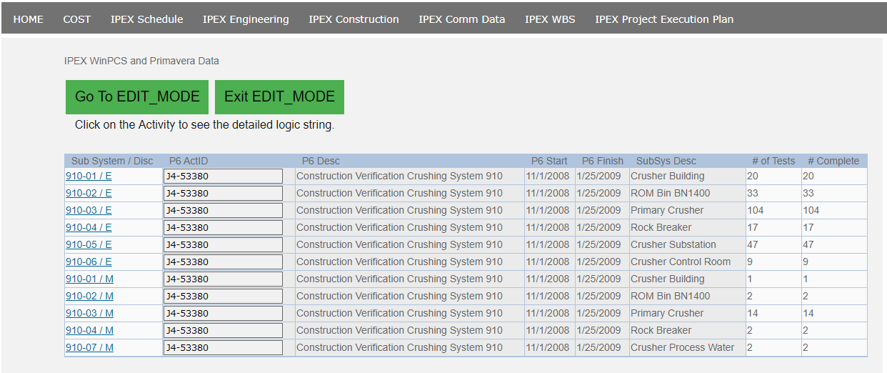 Data Integration – Commissioning Test Sheets / P6 – Small Data And self ...