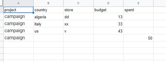 How to build Compact layout Pivot Table in Google Data Studio – Small ...