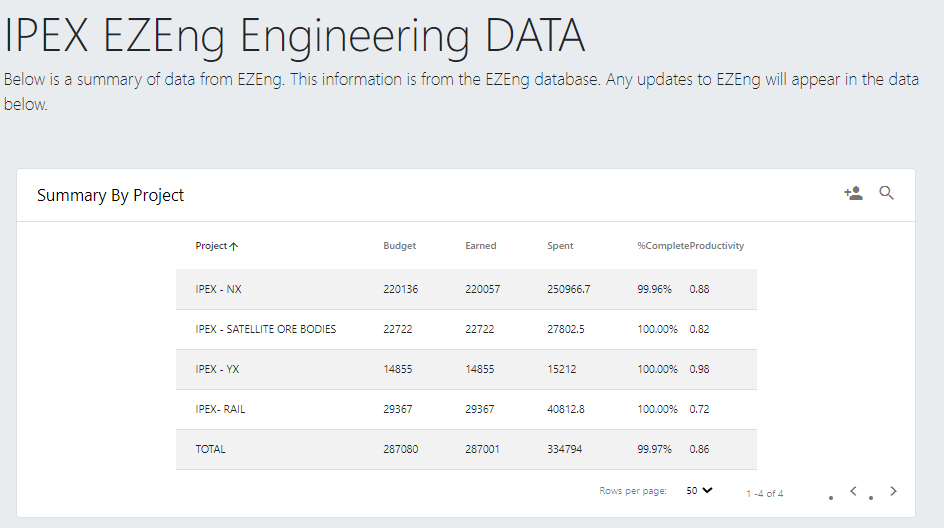 Integrated EPCM Management – Engineering Progress – Small Data And self ...