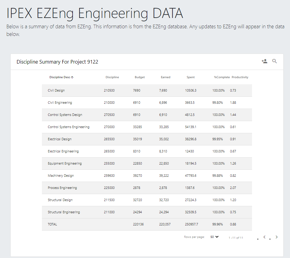 Integrated EPCM Management – Engineering Progress – Small Data And self ...