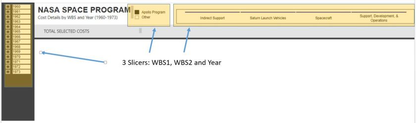 NASA Apollo Cost Tracker – Small Data And self service