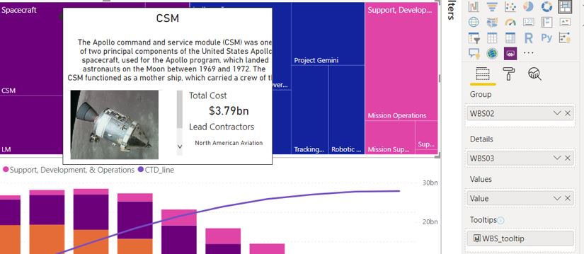 NASA Apollo Cost Tracker – Small Data And self service