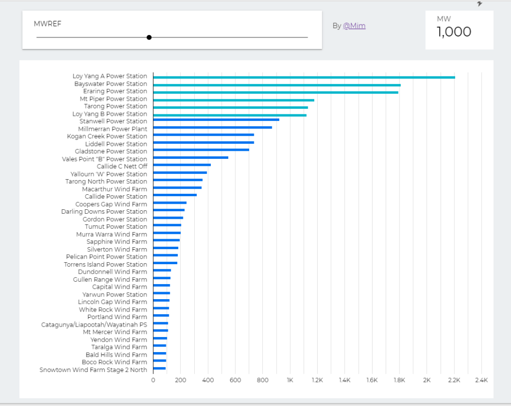 Change the color of a bar chart based on a value using Google Data Studio Parameter – Small Data ...