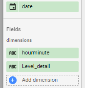 Dynamic Change of Dimension using Google Data Studio Parameter – Small Data And self service