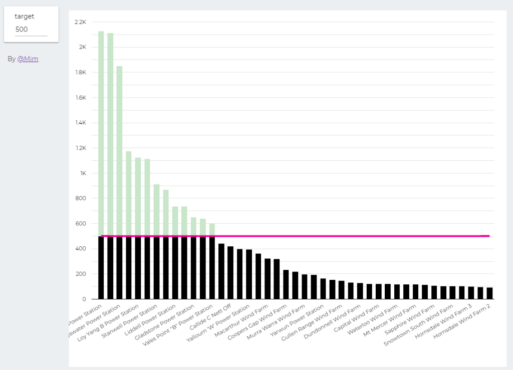 Create Dynamic goal line on a bar Chart using Google Data Studio Parameter – Small Data And self ...