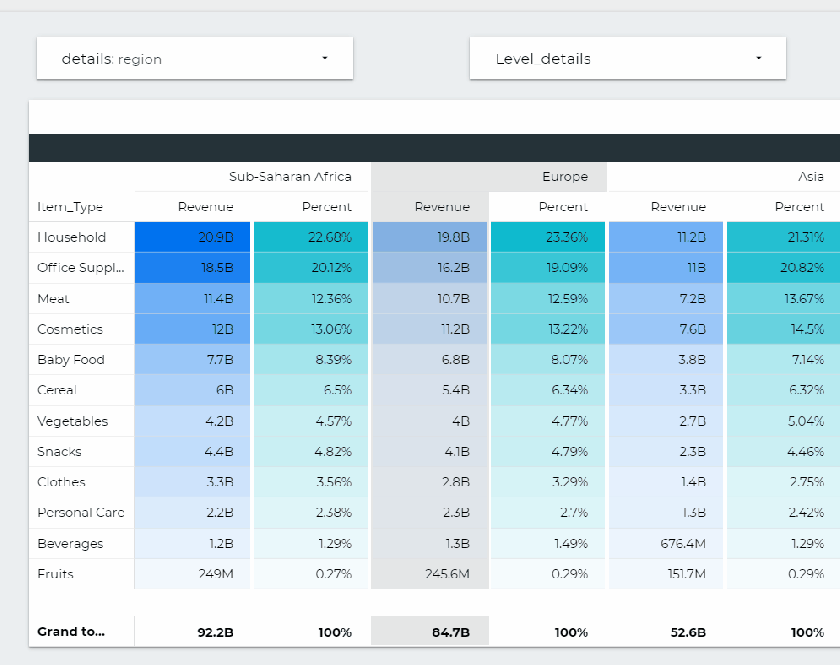 How to calculate percentage of row using Google Data Studio Parameter – Small Data And self service