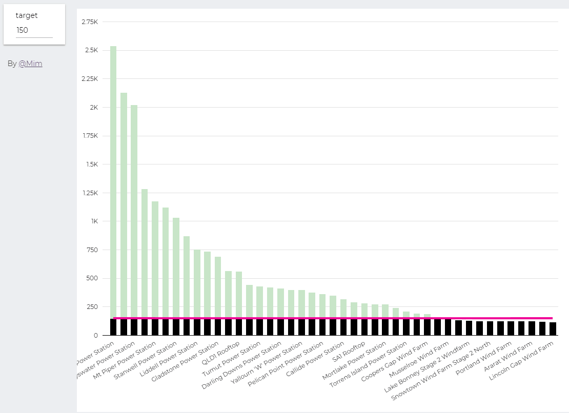 Create Dynamic goal line on a bar Chart using Google Data Studio Parameter – Small Data And self ...