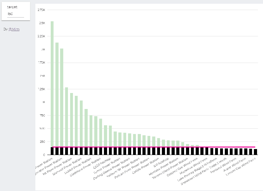 Create Dynamic goal line on a bar Chart using Google Data Studio ...