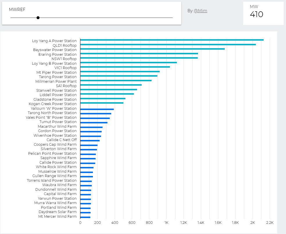 Change the color of a bar chart based on a value using Google Data Studio Parameter – Small Data ...