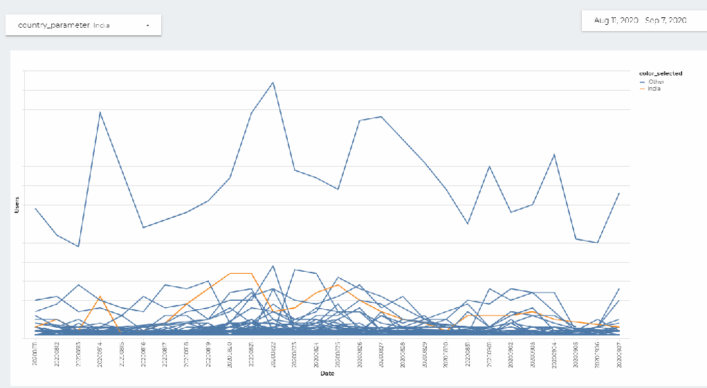 Change the color of one category in a chart – Small Data And self service