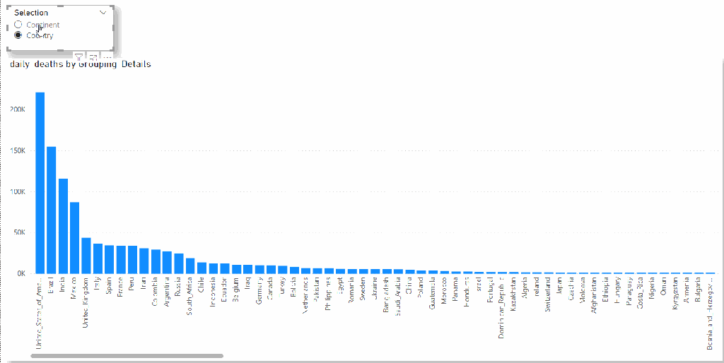 Change Dimension Dynamically using Parameter in PowerBI – Small Data And self service
