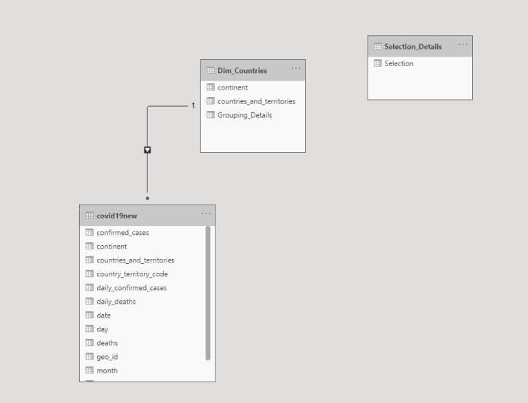 Change Dimension Dynamically using Parameter in PowerBI – Small Data And self service
