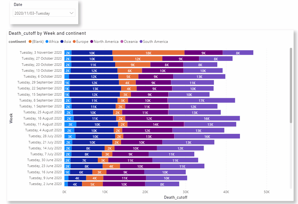 Dynamic Weekend using Parameter in PowerBI – Small Data And self service