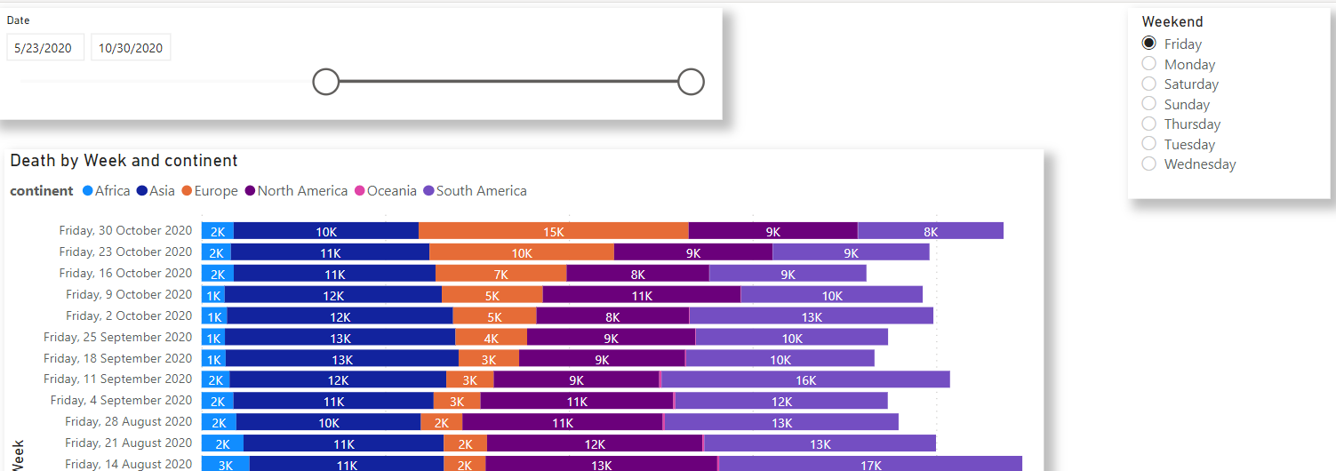Dynamic Weekend using Parameter in PowerBI – Small Data And self service