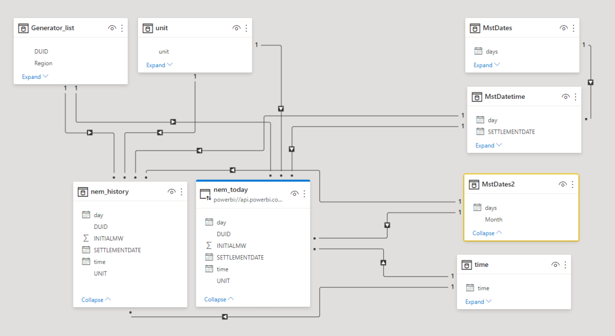 Refresh individual Tables using The Composite Model in PowerBI – Small ...