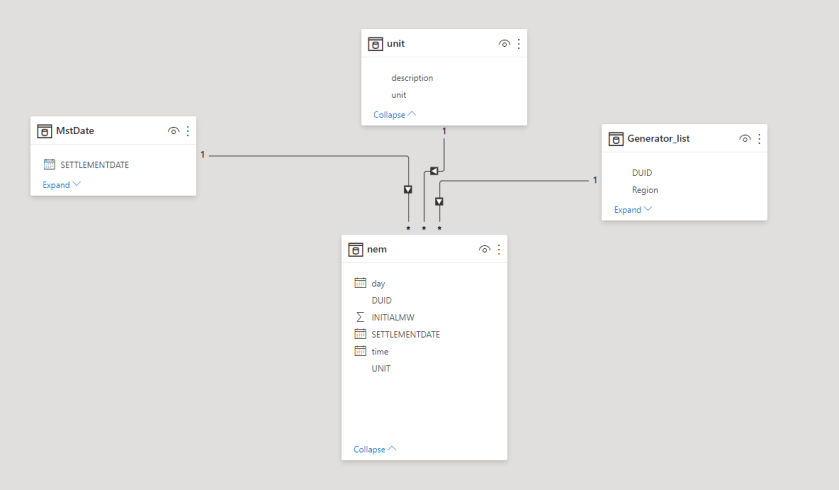Refresh individual Tables using The Composite Model in PowerBI – Small ...
