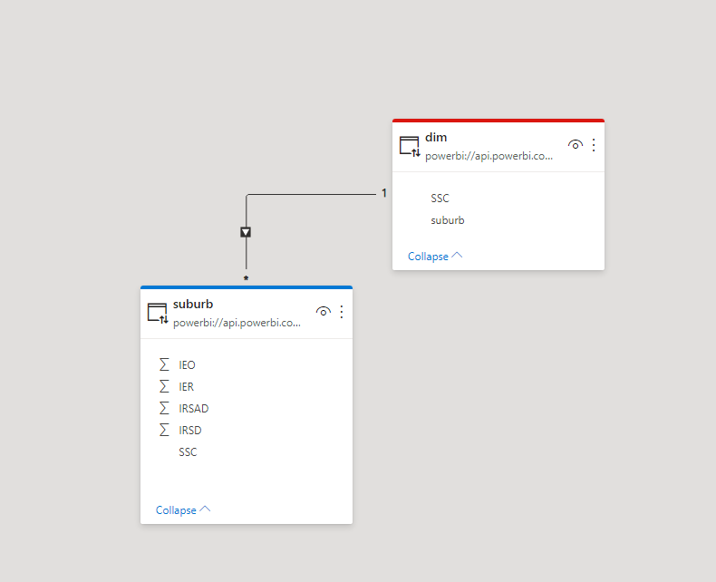 Load Data to PowerBI Push Dataset using Easymorph – Small Data And self ...