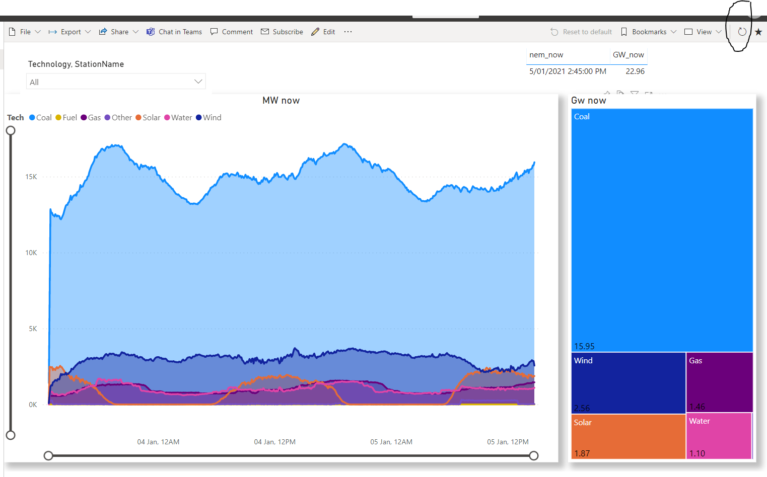 Push Dataset in PowerBI Composite Model, Near real Time made easy ...