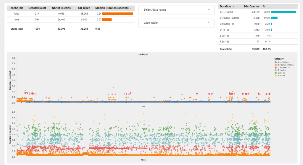 First Look at BigQuery BI Engine with PowerBI – Small Data And self service