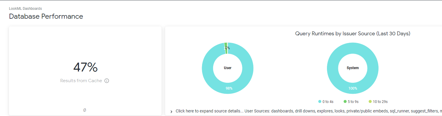 First impression of Looker from a PowerBI user – Small Data And self ...