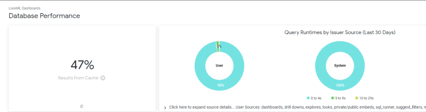 First impression of Looker from a PowerBI user – Small Data And self ...