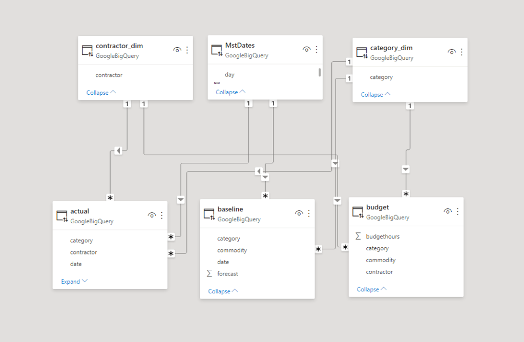 First impression of Looker from a PowerBI user – Small Data And self ...