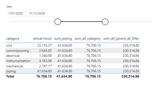 “Modern” BI tools are missing something like PowerBI Composable SQL Generator – Small Data And ...
