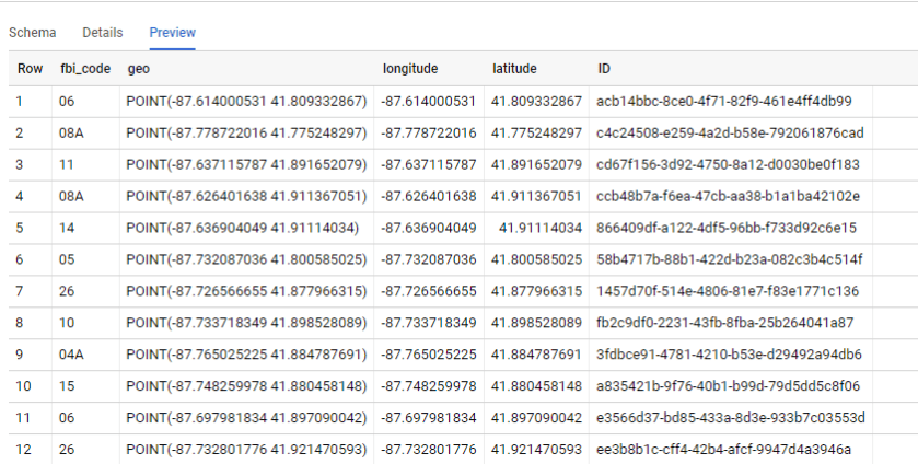 Analyse Big Spatial Dataset using hex bin maps in PowerBI – Small Data And self service