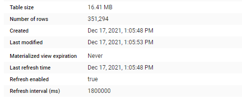 BigQuery Materialized View optimization – Small Data And self service