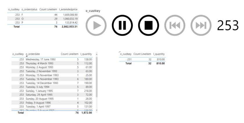 First Impression of Databricks SQL – Small Data And self service
