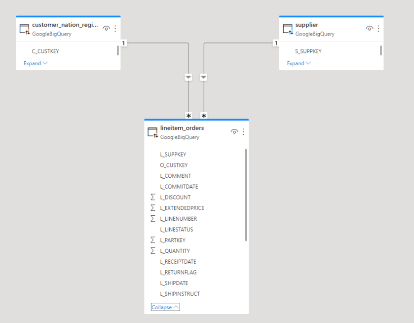 PowerBI Vertipaq Vs Snowflake Vs BigQuery BI Engine – Small Data And ...