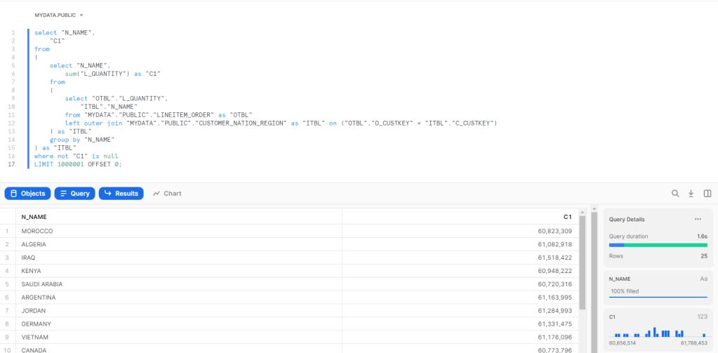 PowerBI Vertipaq Vs Snowflake Vs BigQuery BI Engine – Small Data And ...