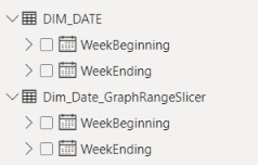 PowerBI Custom Chart Ranges – Small Data And self service
