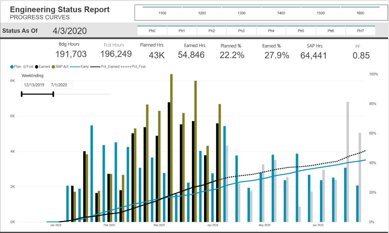 PowerBI Custom Chart Ranges – Small Data And self service